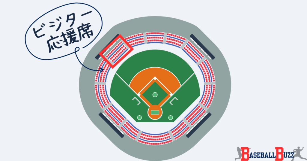 ZOZOマリンスタジアムでビジター観戦！楽しみ方とビジター席、他球団グッズは？ | BASEBALL BUZZ